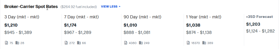 DAT iQ RateView | DAT iQ Help Center