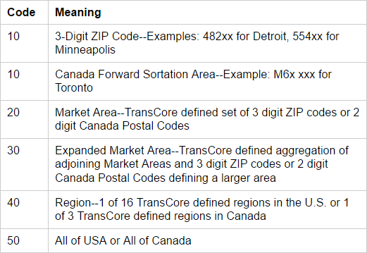 Rateview Multi-Lane | DAT iQ Help Center