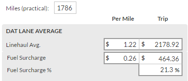 Rate calculator for brokers | DAT iQ Help Center