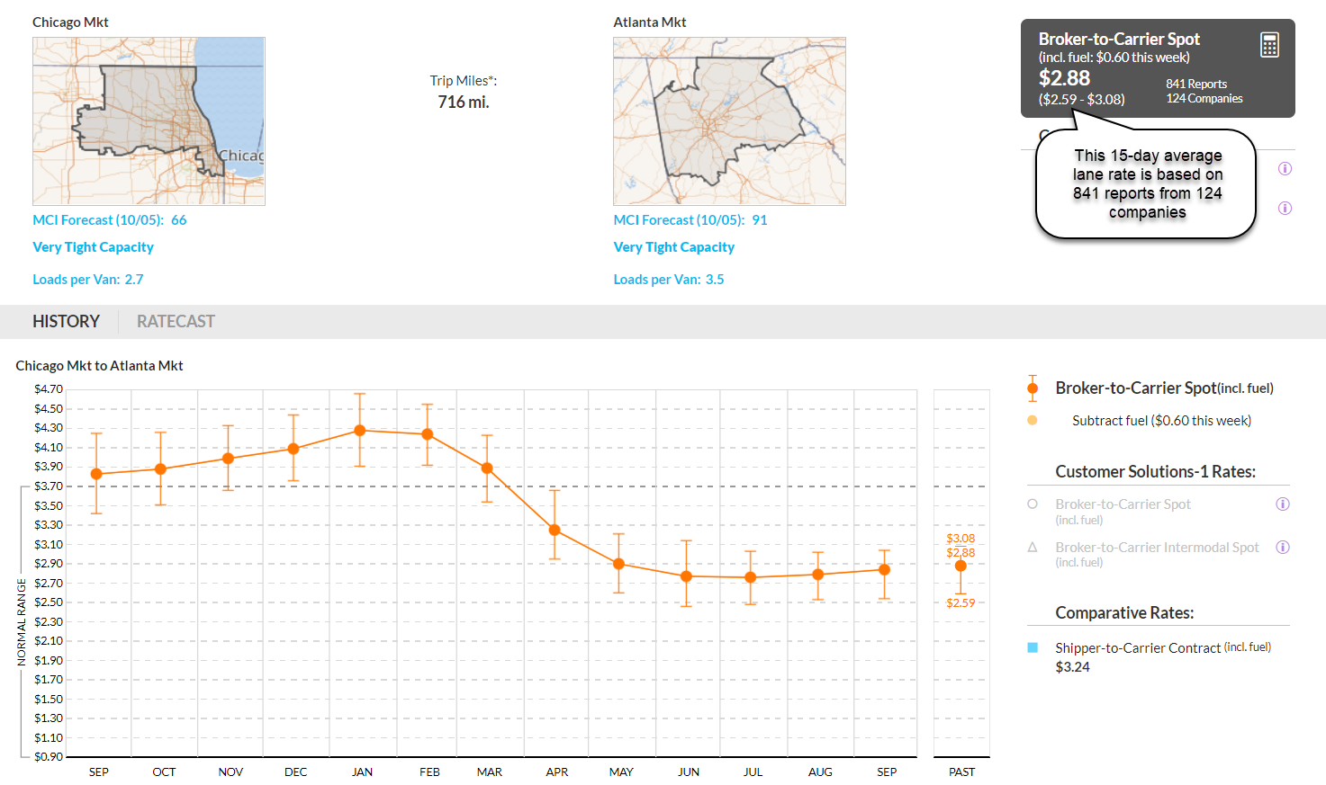 Where do DAT freight rates come from? | DAT iQ Help Center