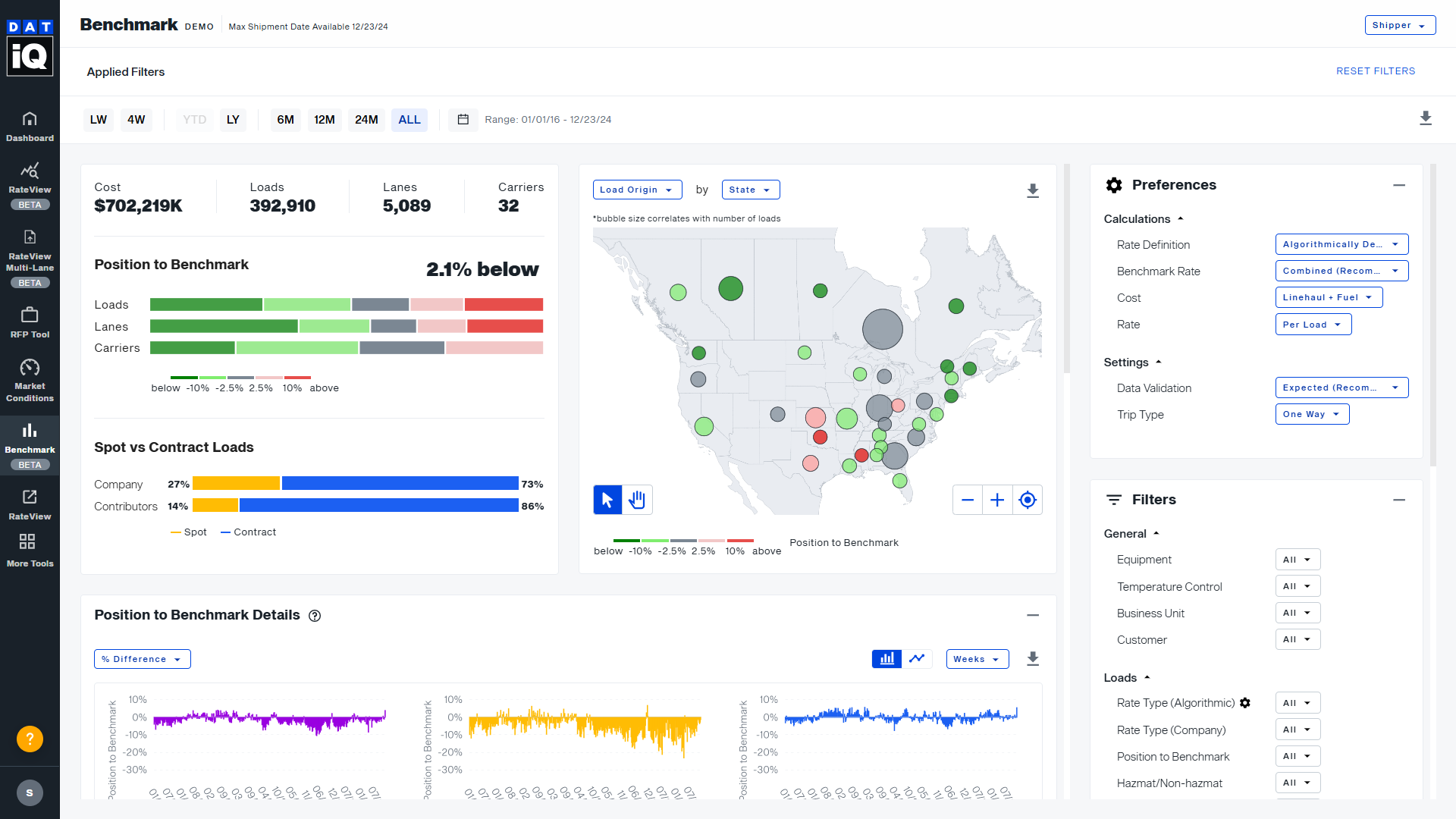 [Video] Shipper Benchmark overview | DAT iQ Help Center