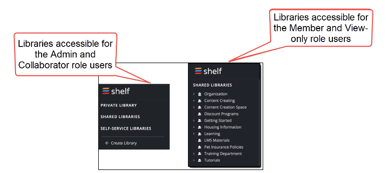 Shelf KMS Home Dashboard Overview Guide_v.1.1 | Shelf Help Center