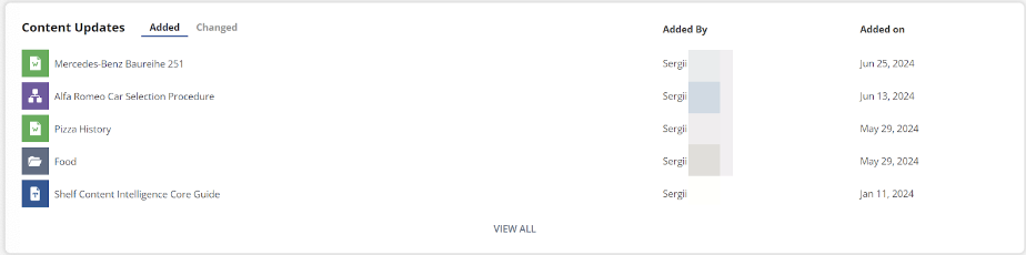 Shelf KMS Home Dashboard Overview Guide_v.1.1 | Shelf Help Center