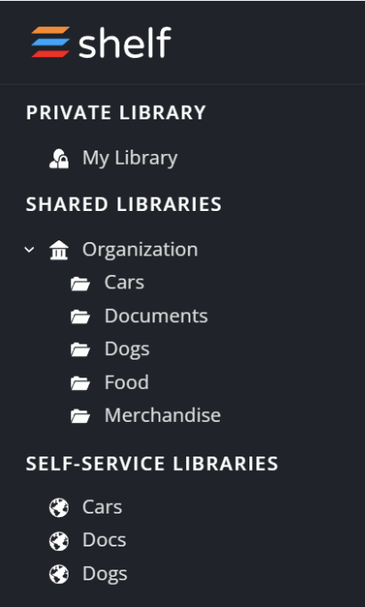 Shelf KMS Home Dashboard Overview Guide_v.1.1 | Shelf Help Center