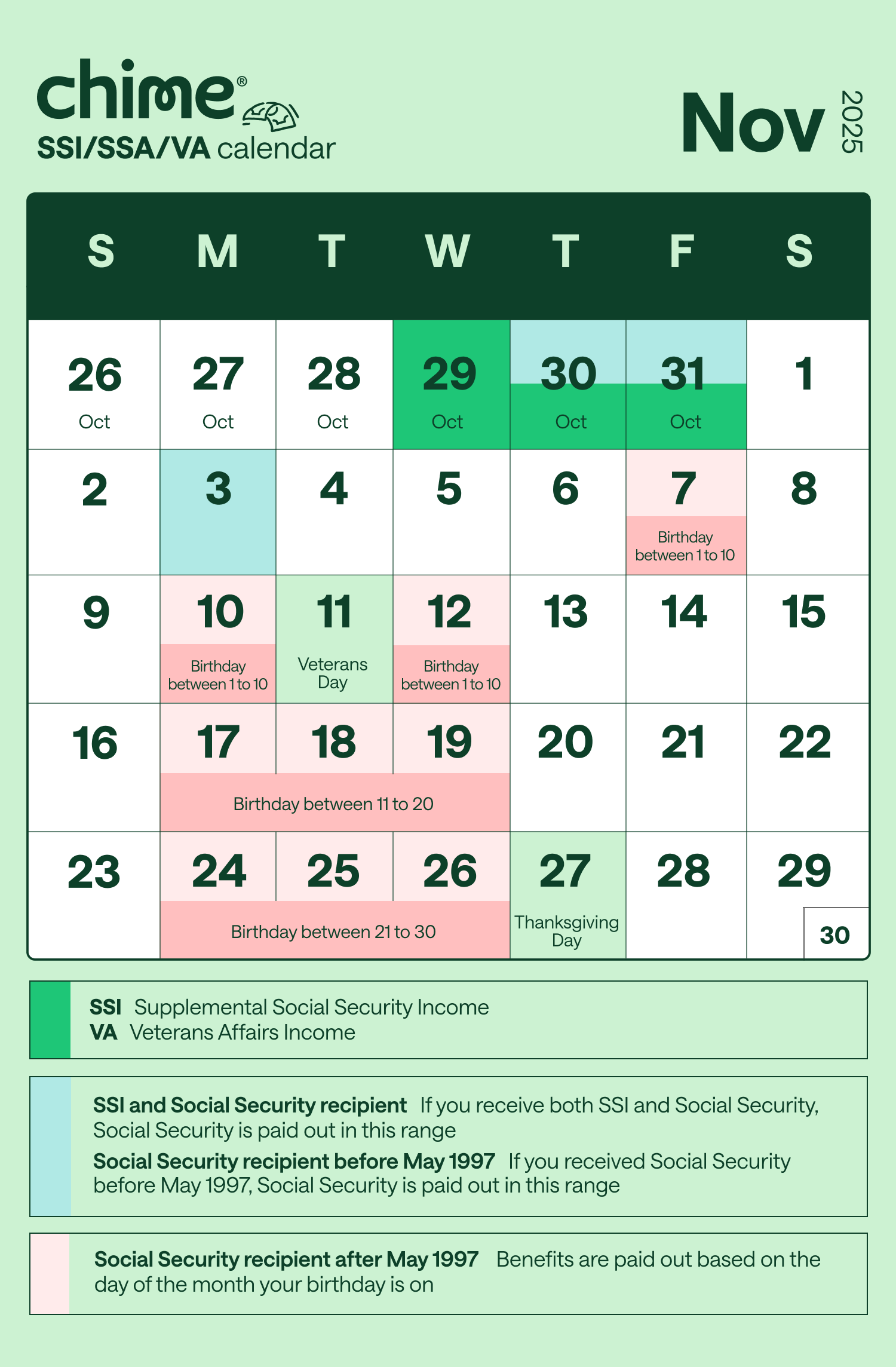 When are Social Security and SSI benefits paid? | Chime Help Center