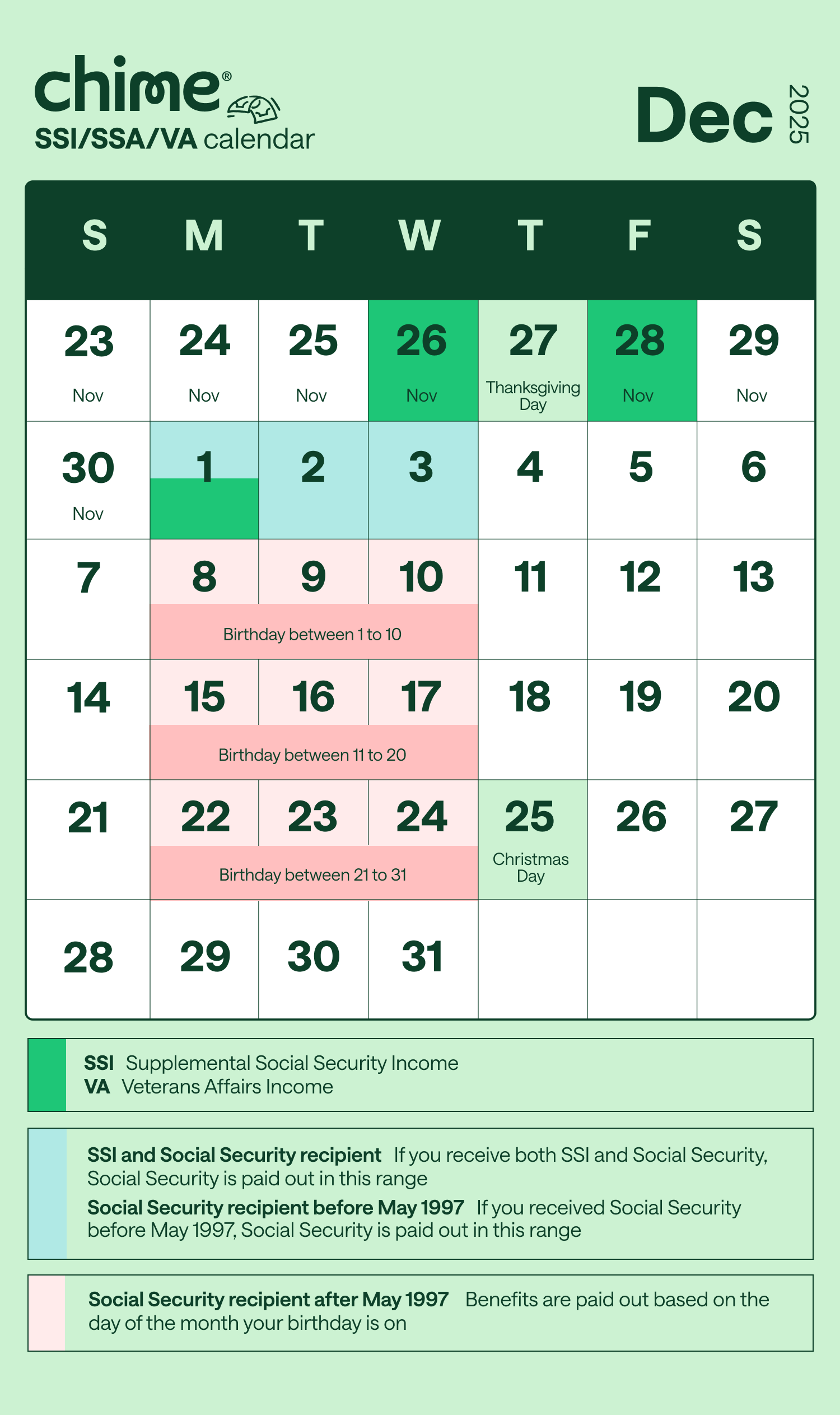 When are Social Security and SSI benefits paid? | Chime Help Center