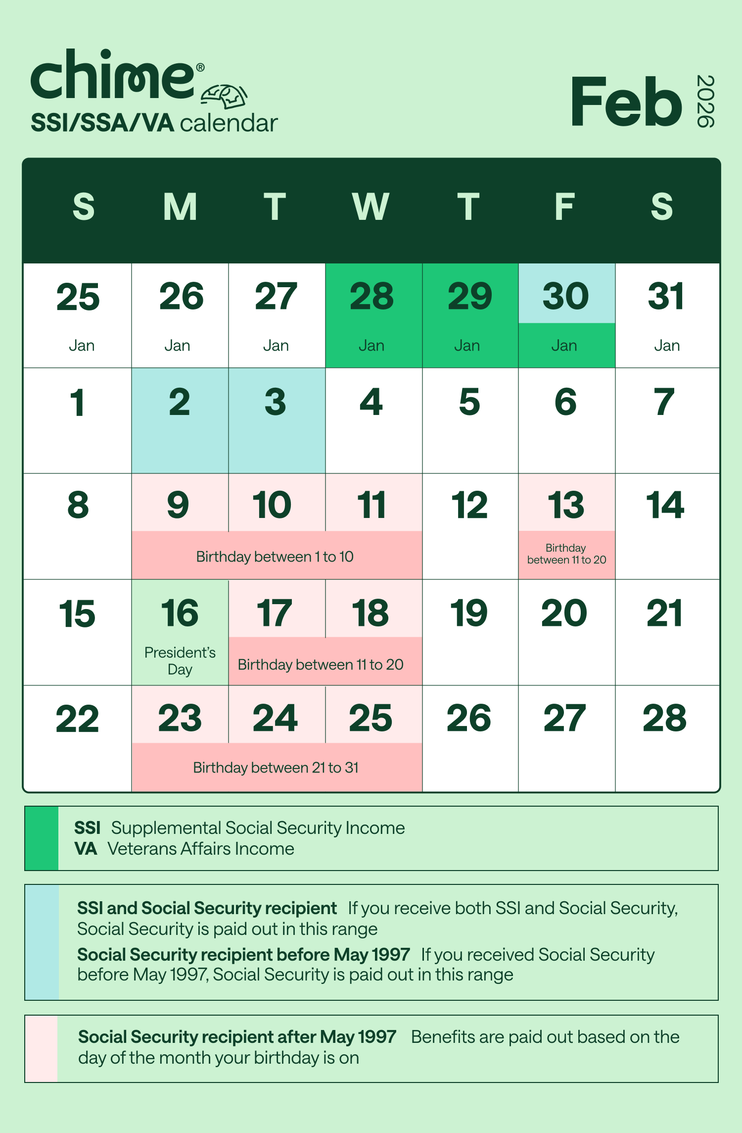When are Social Security and SSI benefits paid? | Chime Help Center