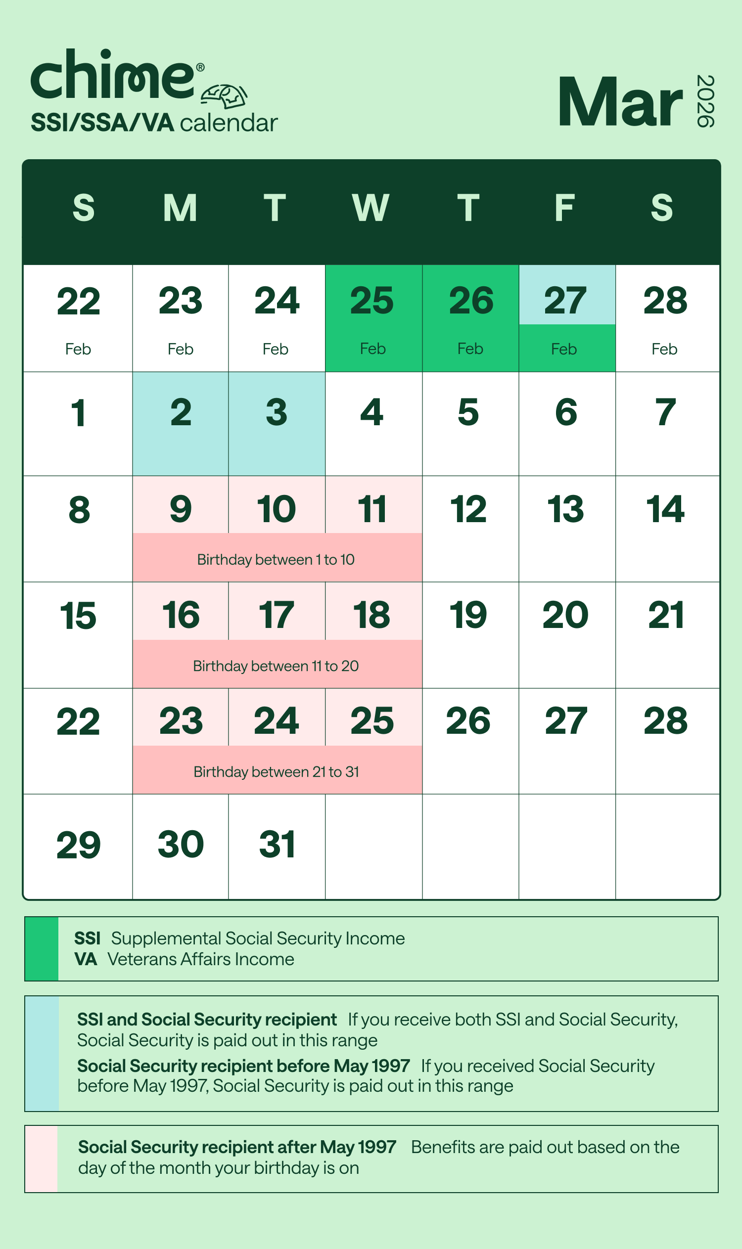 When are Social Security and SSI benefits paid? | Chime Help Center