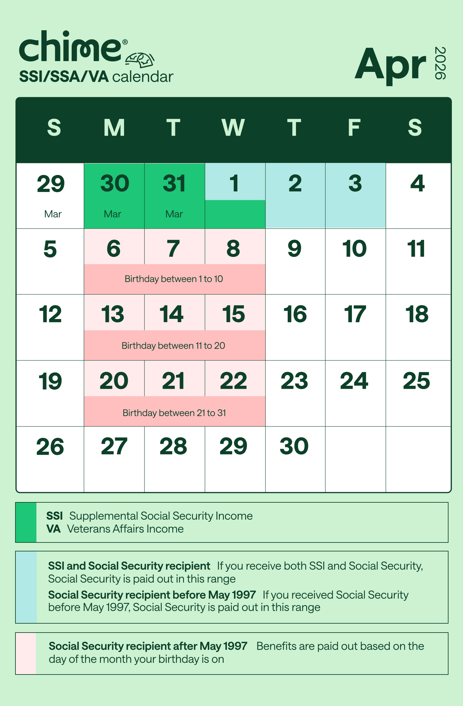 When are Social Security and SSI benefits paid? | Chime Help Center